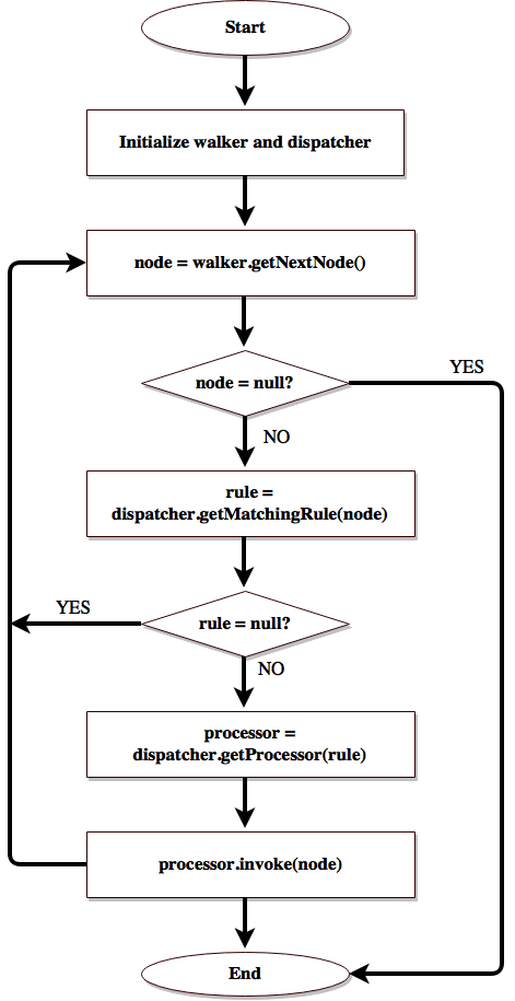 Large Scale Parallel Data Processing