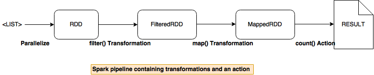 Large Scale Parallel Data Processing